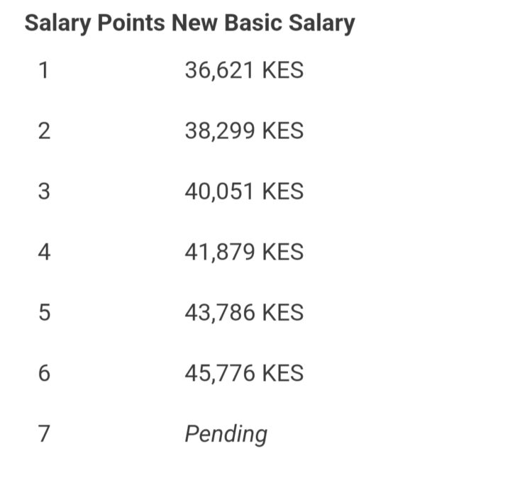 TSC Salary Structure For C2 Teachers After Phase1 Increment