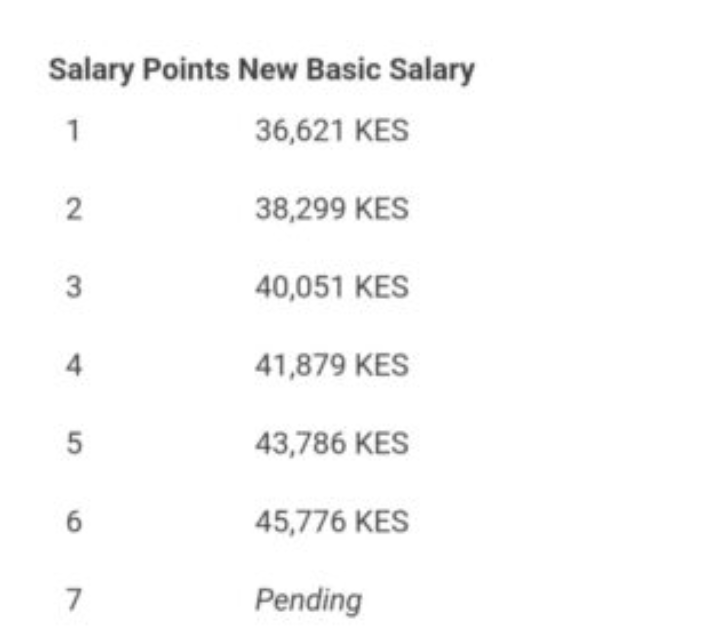 TSC Newly Updated C2 Salary Scale For Teachers