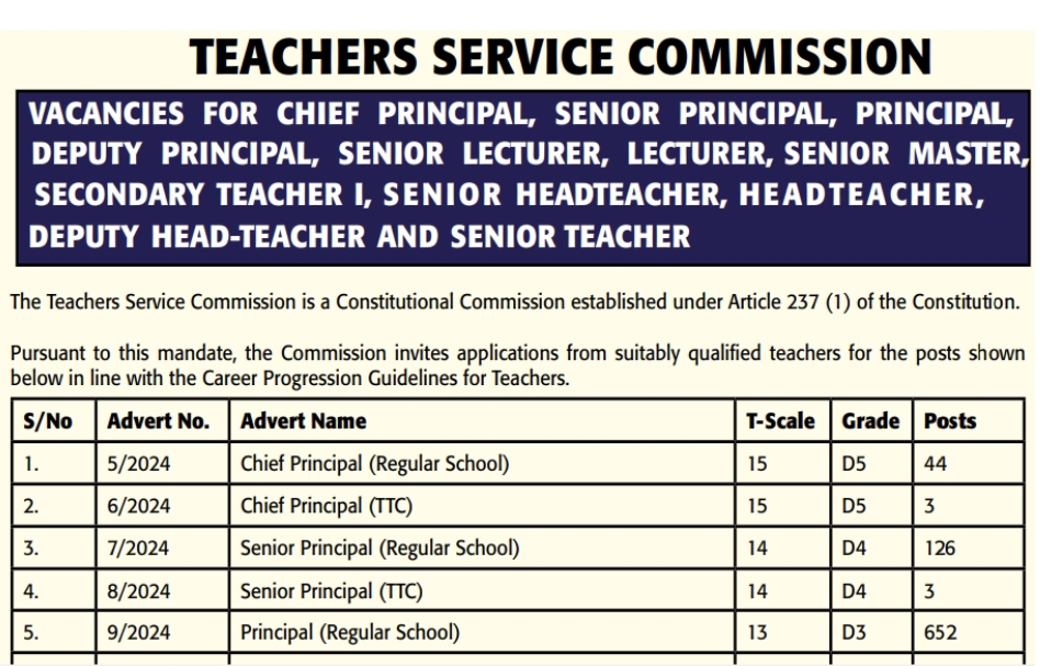 All TSC Teachers In Acting Capacity For More Than 6 Months To Receive ...