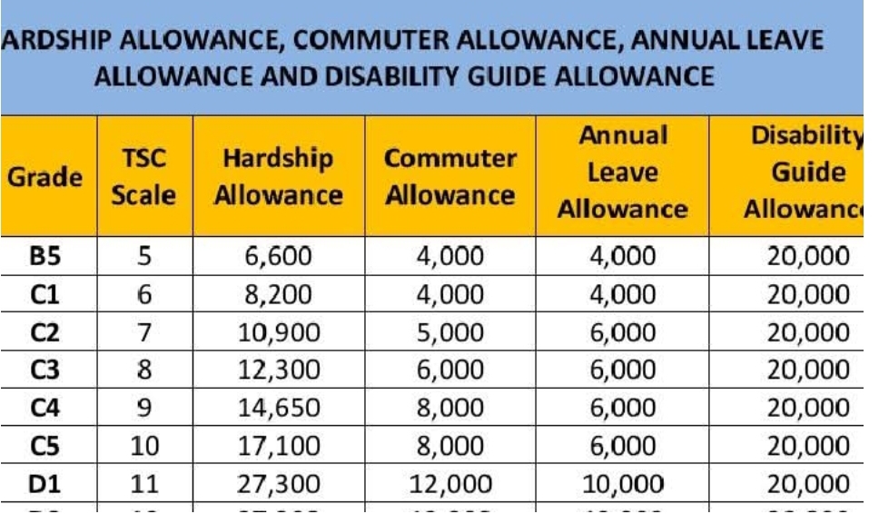 Teachers Set To Receive Increased Annual Leave Allowance In January ...