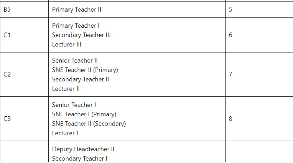 Current TSC Teachers Grades & Titles, Salaries And Allowances ...