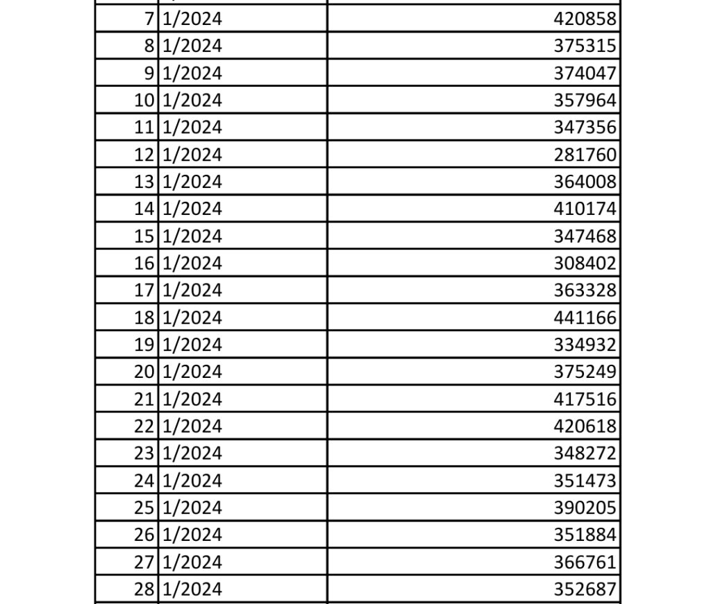 TSC List Of Successfully Promoted Teachers 2024-2025 | Education Board