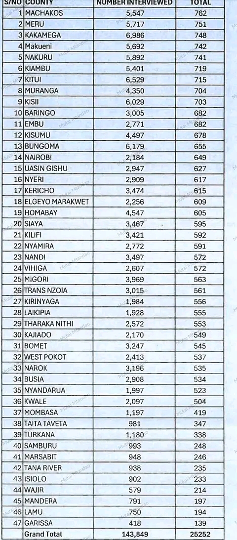 TSC Releases New Promotion List After Removing Promoted Teachers Who ...