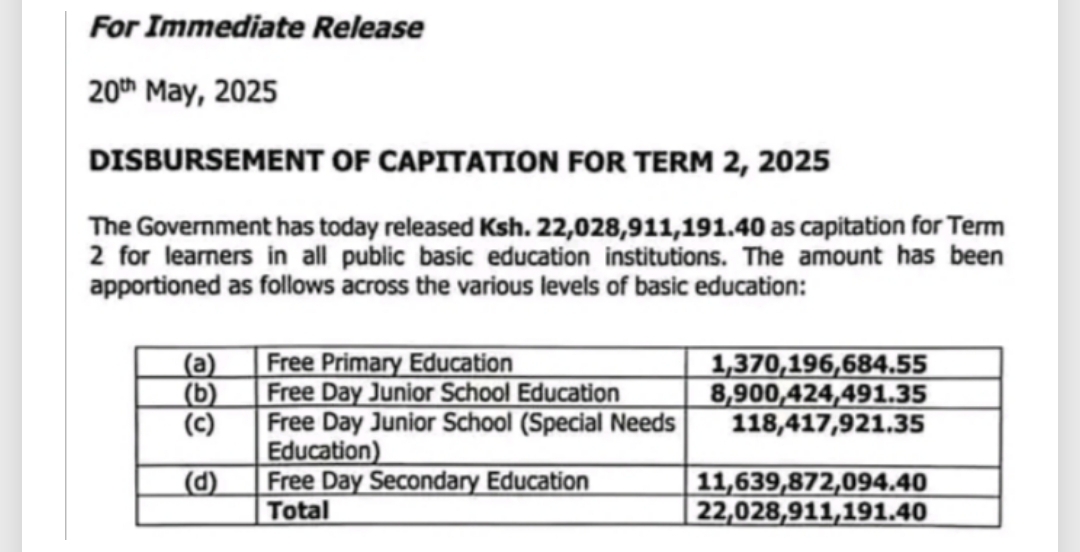 Treasury Releases School Capitation For Primary, JSS & Secondary. Check ...