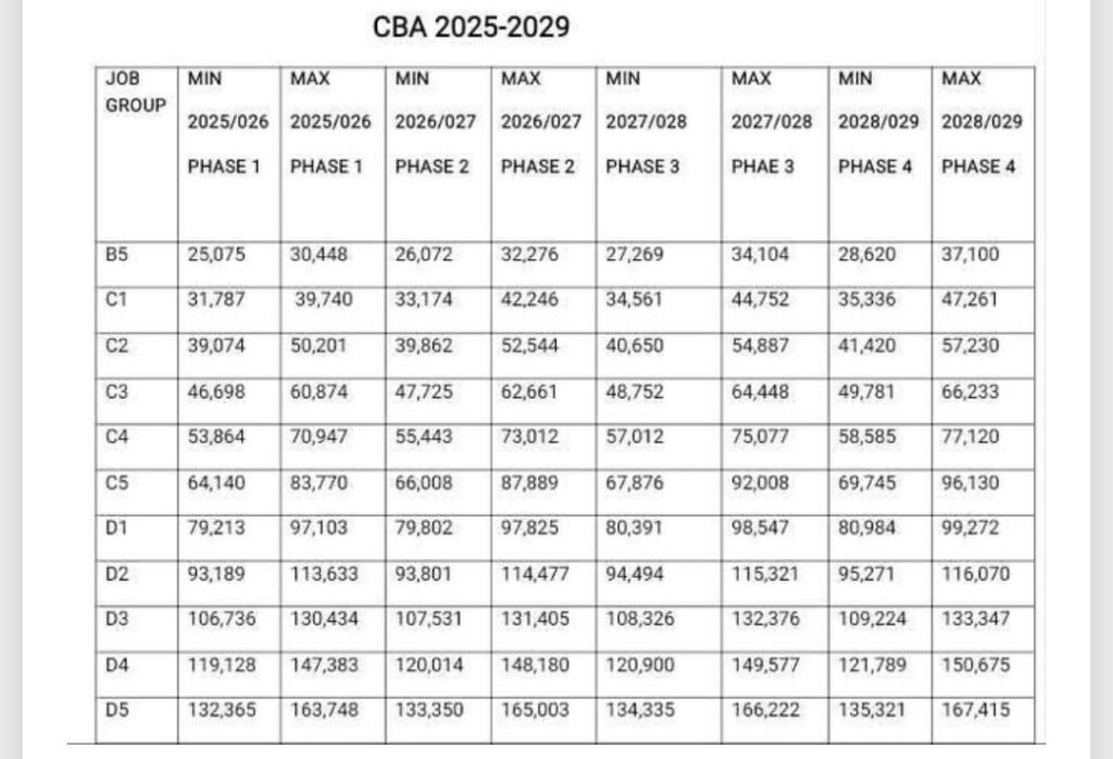 Teachers Receive July Salaries With Phase 1 CBA Salary Increment | Education Board