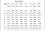 New TSC Salary Structure Released For All Teachers Under CBA ...