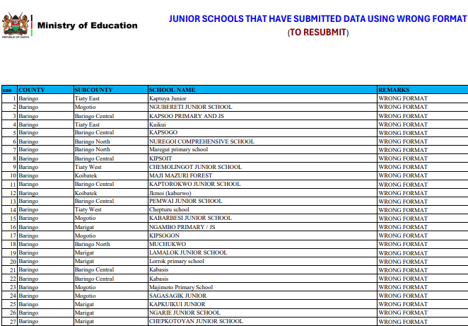List Of Junior Schools Per County That Submitted KEMIS Data Using Wrong ...